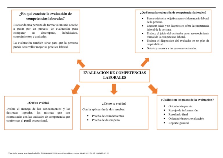 Evaluacion de Competencias Laborales.pdf | PDF | Evaluación | Cognición