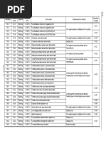 Heli Forklift Trucks Error Codes DTC | PDF | Electronic Engineering ...