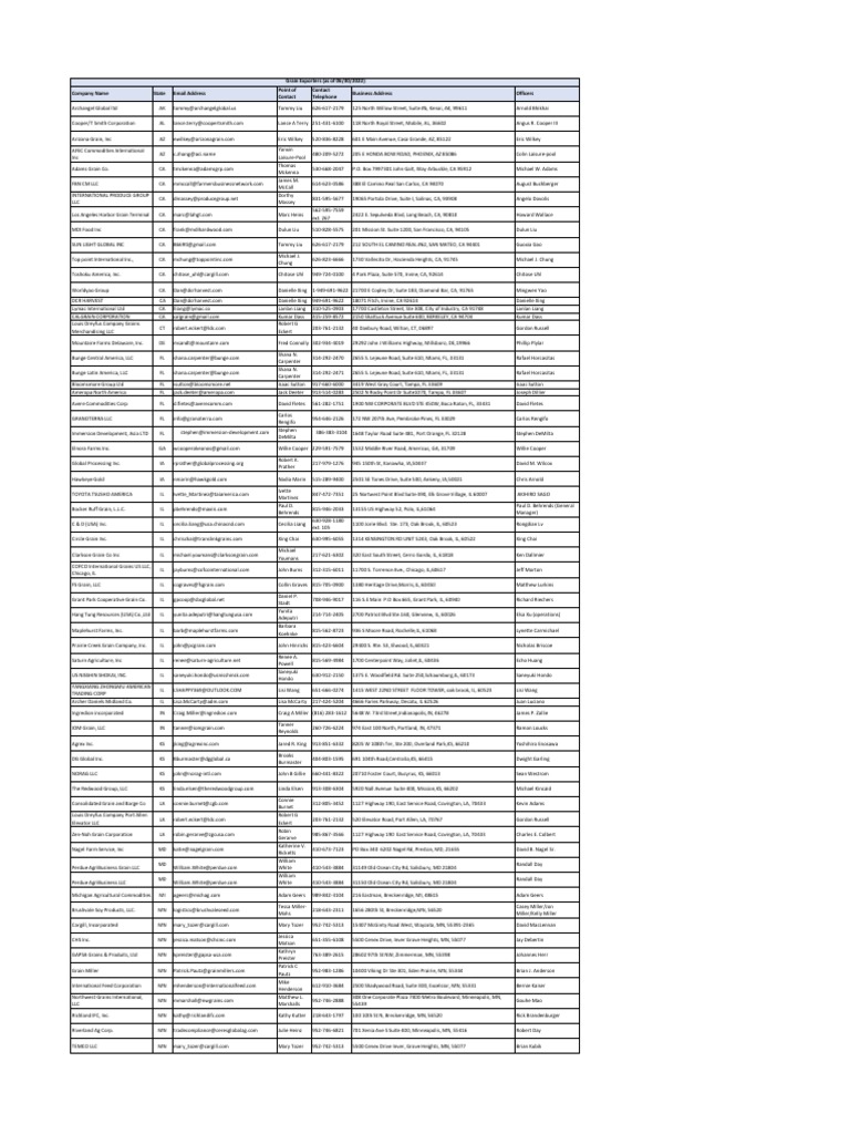 FGIS Registered Grain Exporters Directory | PDF | Companies | Companies ...