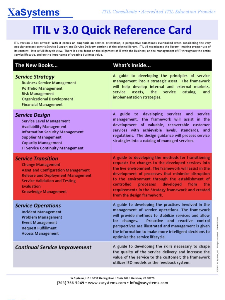 ITIL V3 - Quick Reference Quide | PDF | Itil | Accountability