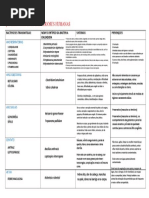 Doenças Causadas Por Vírus e Bactérias | PDF | Herpes simples | Hepatite