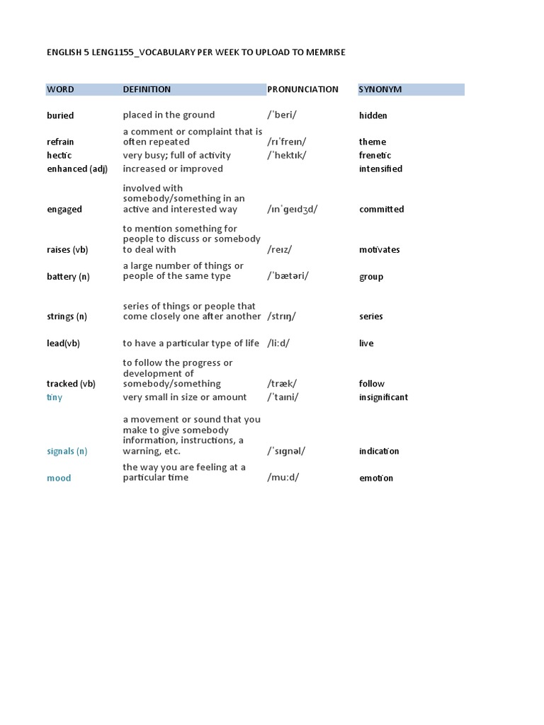 Leng 1155 Vocab Per Week | PDF | Psychological Concepts | Cognitive Science