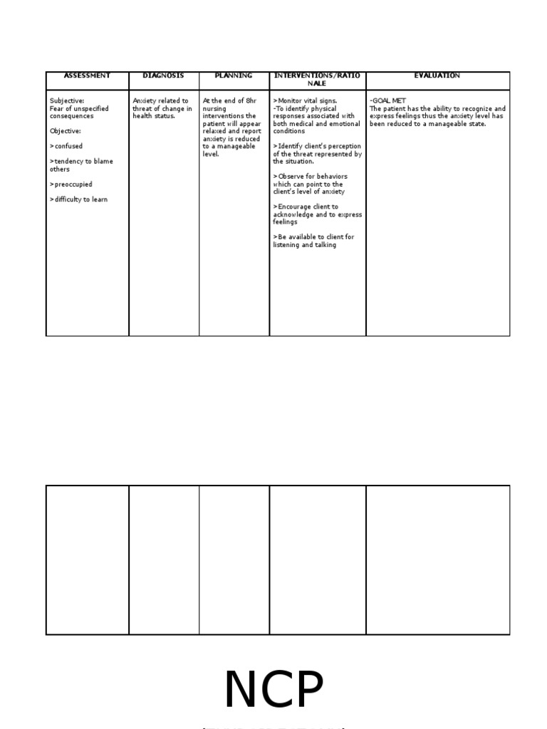 NCP (Or) Thyroidectomy | PDF