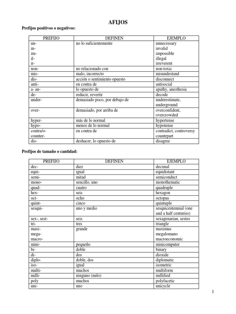 Tablas de Afijos | PDF | Verbo | Semiótica