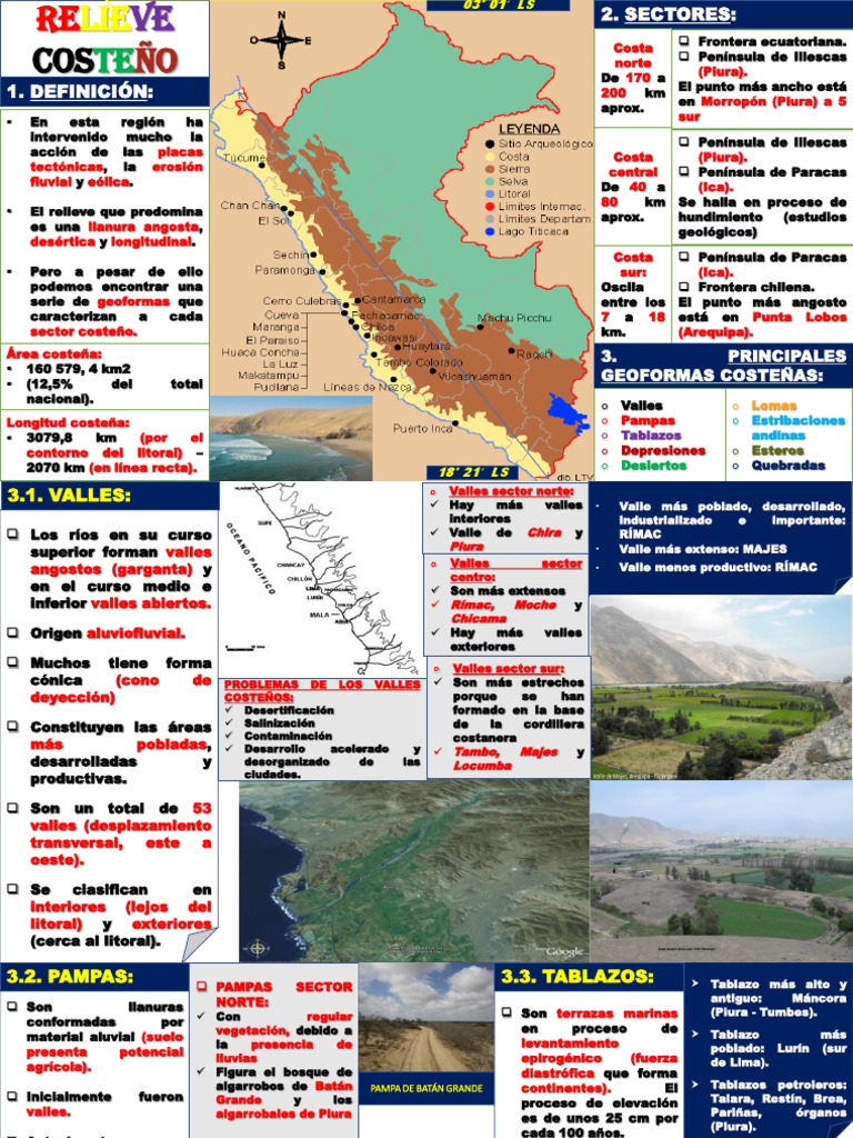 10 - Relieve Costeño | PDF | Duna | Lima