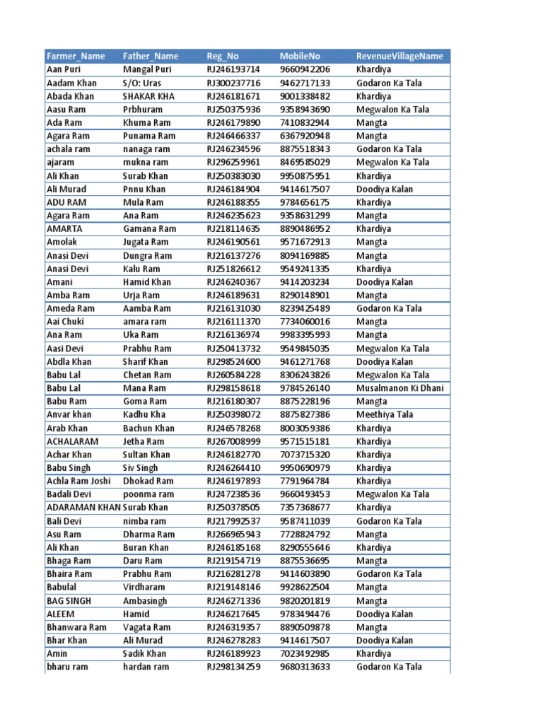 Patwar Mandal War Ekyc | PDF | Hindu Deities | Hindu Mythology