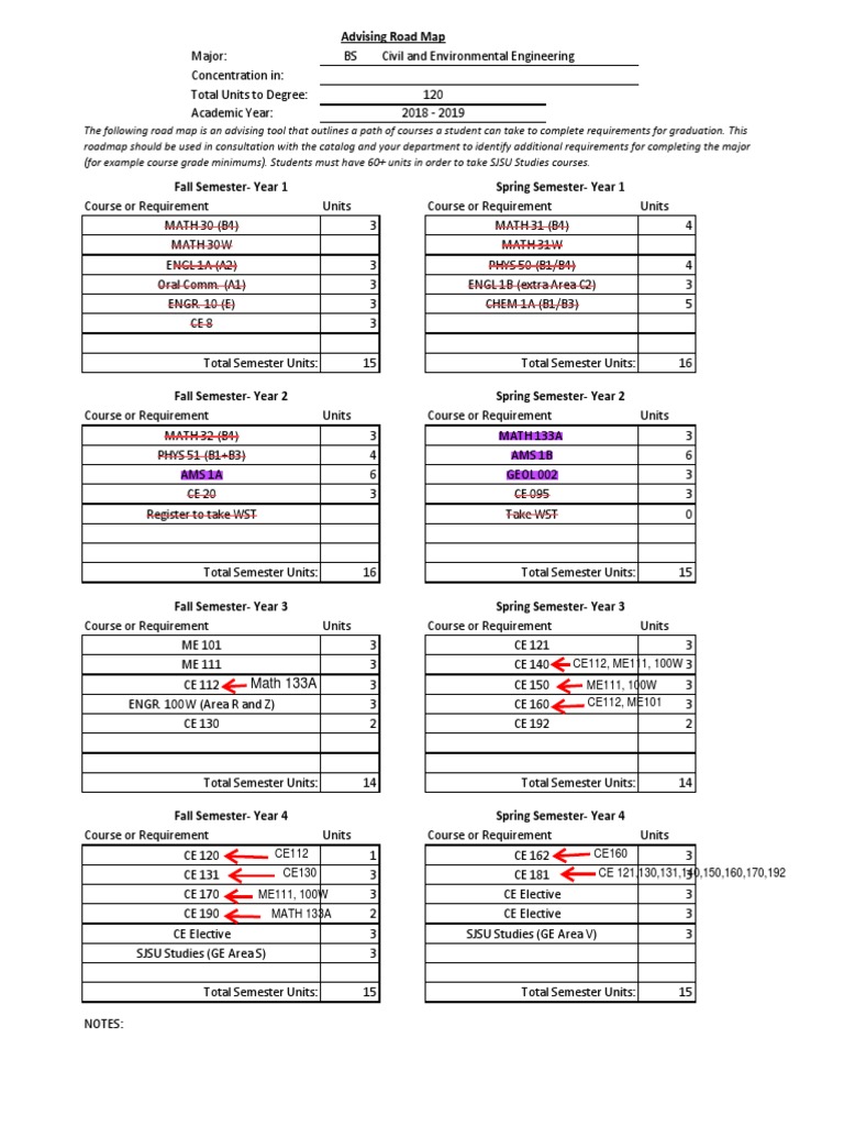 Civil Engineering Road Map | PDF