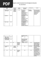 Mapa Mental Gestalt | PDF | Aprendizaje | Ciencias del comportamiento