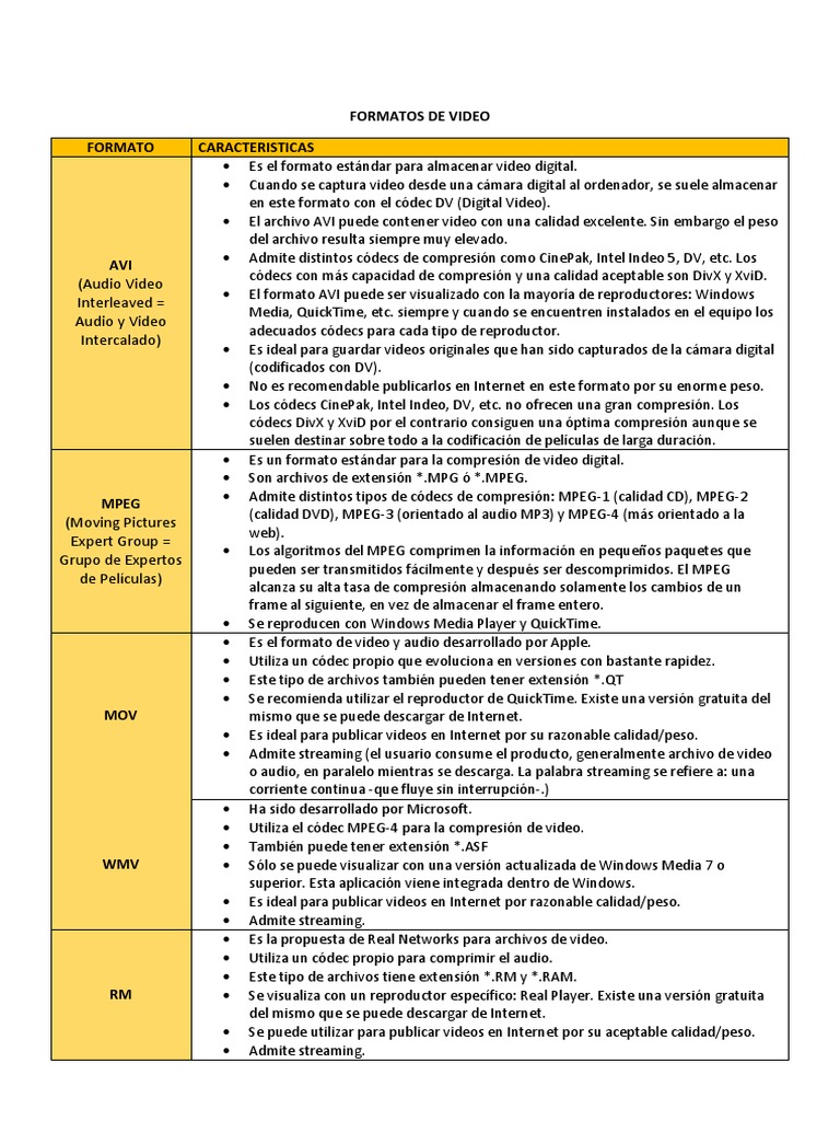 Formatos de Video y Audio | PDF | Compresión de datos | Multimedia