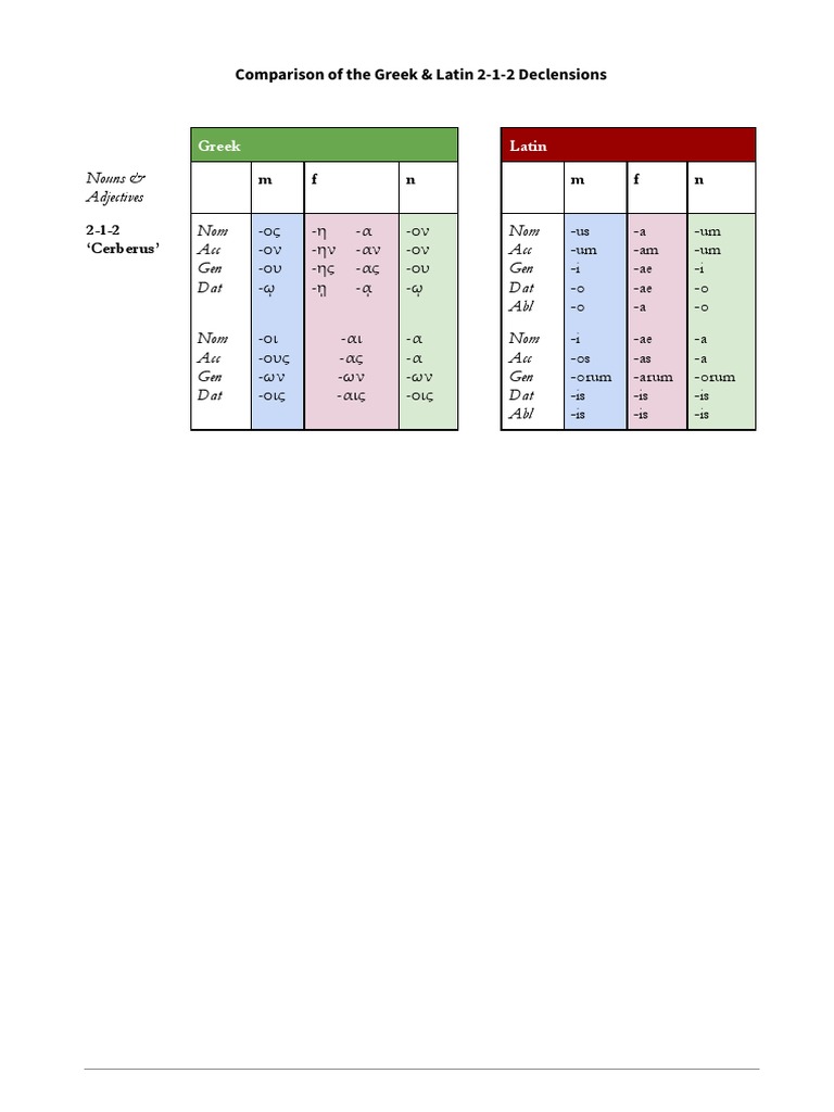Greek 12. 2-1-2 Comparative Tables | PDF | Language Arts & Discipline
