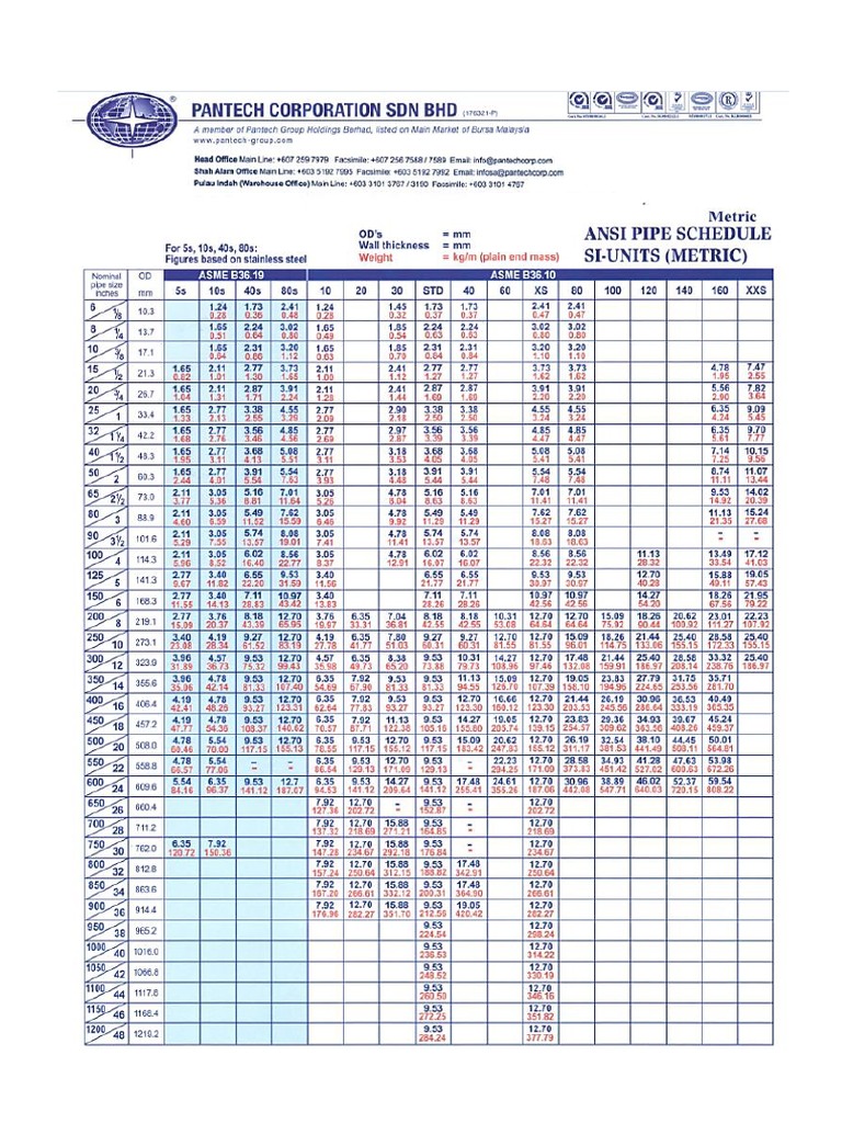 Ansi Pipe Schedule | PDF