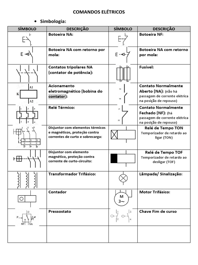 COMANDOS ELÉTRICOS Simbologia | PDF | Relé | Engenharia Elétrica