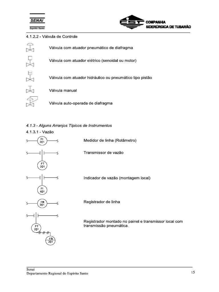 Simbologia Instrumentação | PDF