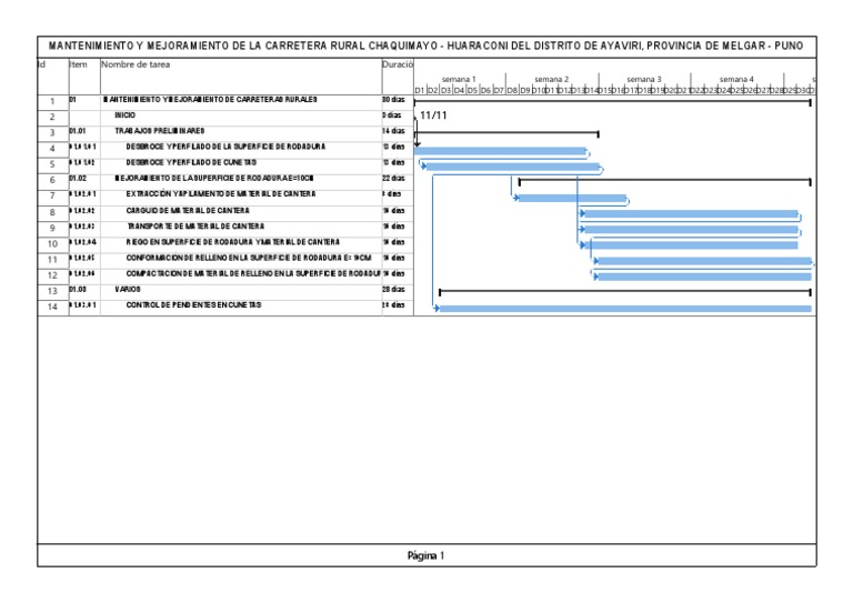 CRONOGRAMA DE OBRA | PDF
