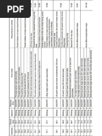 Nissan K21 K25 Forklift Trucks Engine Service Manual PDF | PDF