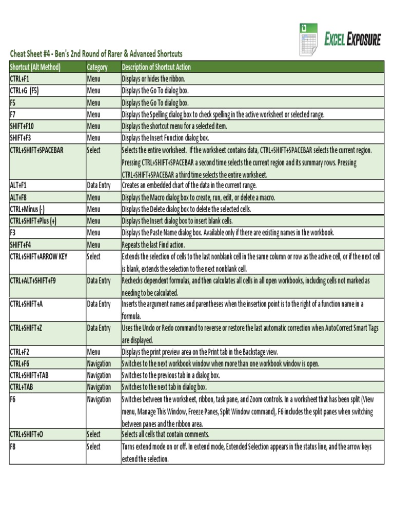 Advanced Excel Keyboard Shortcuts | PDF | Menu (Computing) | Software ...