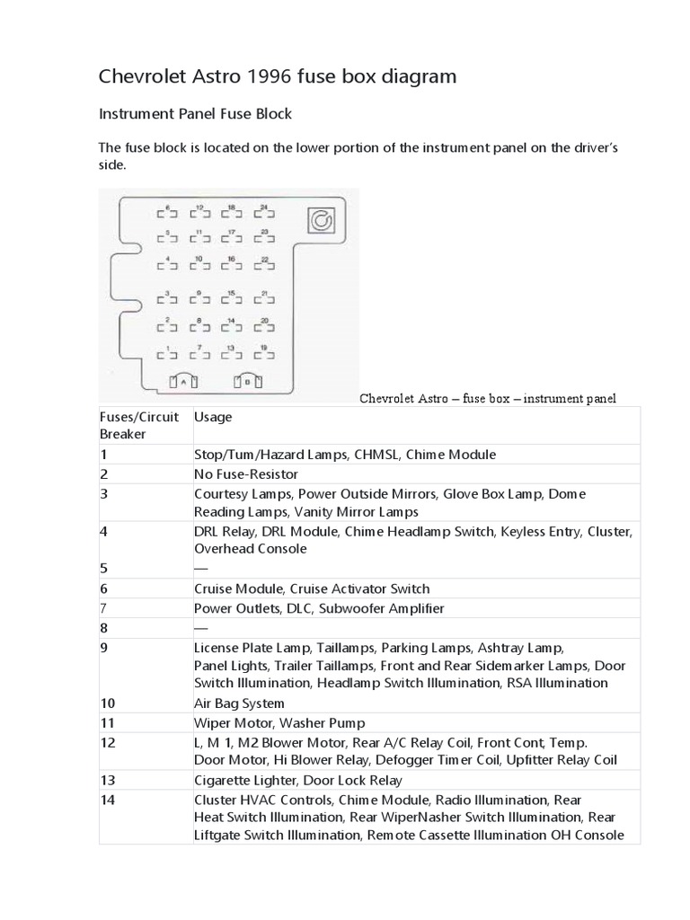 Chevrolet Astro 1996 Fuse Box Diagram | PDF | Relay | Fuse (Electrical)