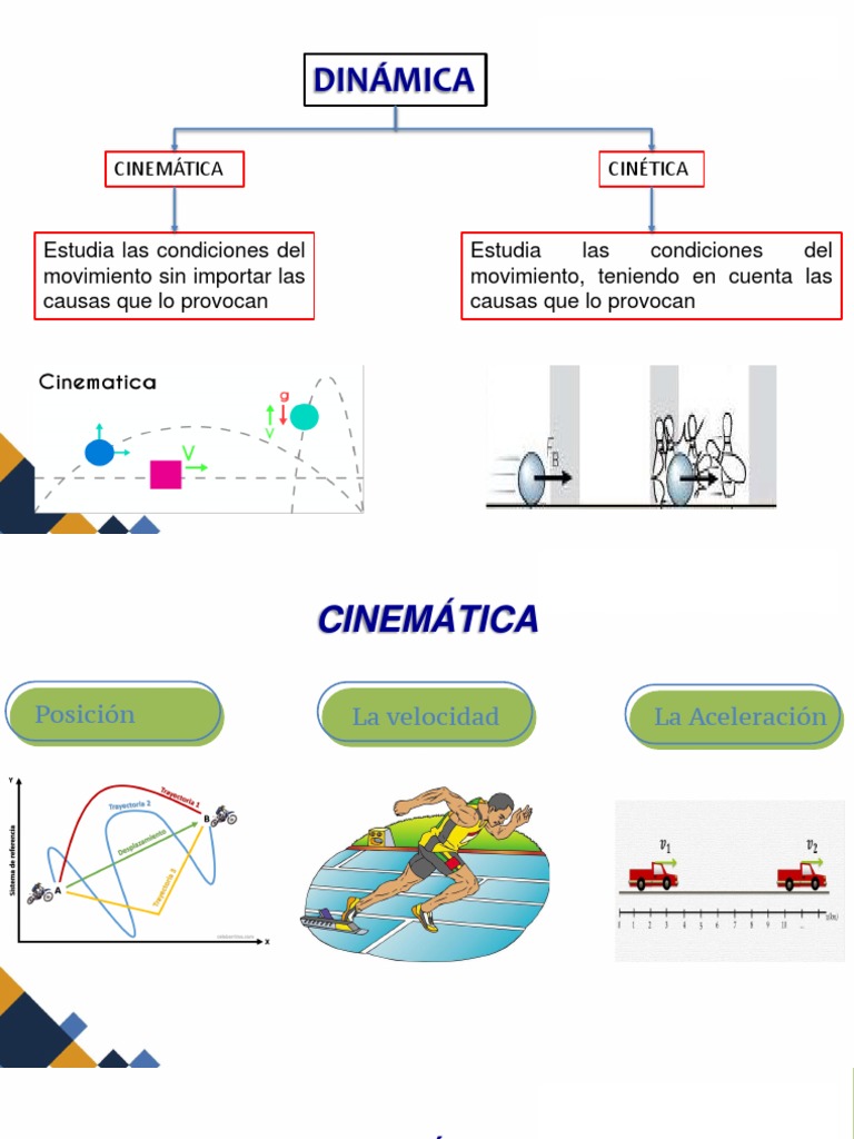 Dynamics - 1 - Ecuaciones Fundamentales de La Cinematica - 2022 - I ...