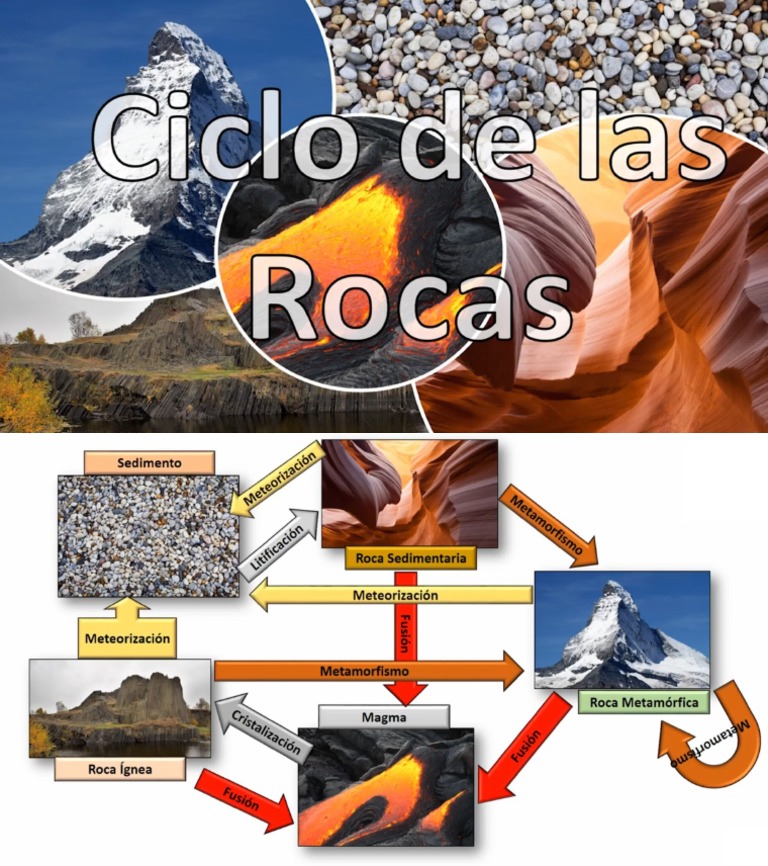Ciclo de Las Rocas | PDF