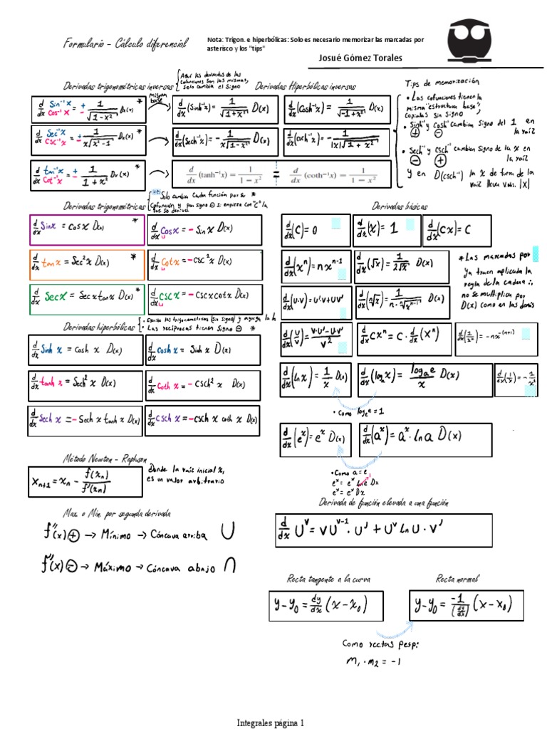 Formulario Derivadas | PDF