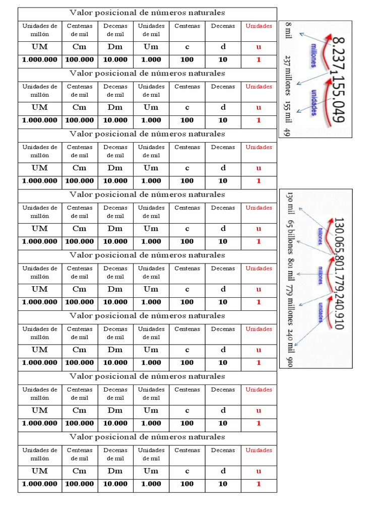 Valor Posicional de Números Naturales | PDF | Notación Matemática ...