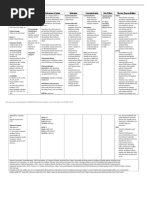 PNSS Drug Study | PDF | Intravenous Therapy | Saline (Medicine)