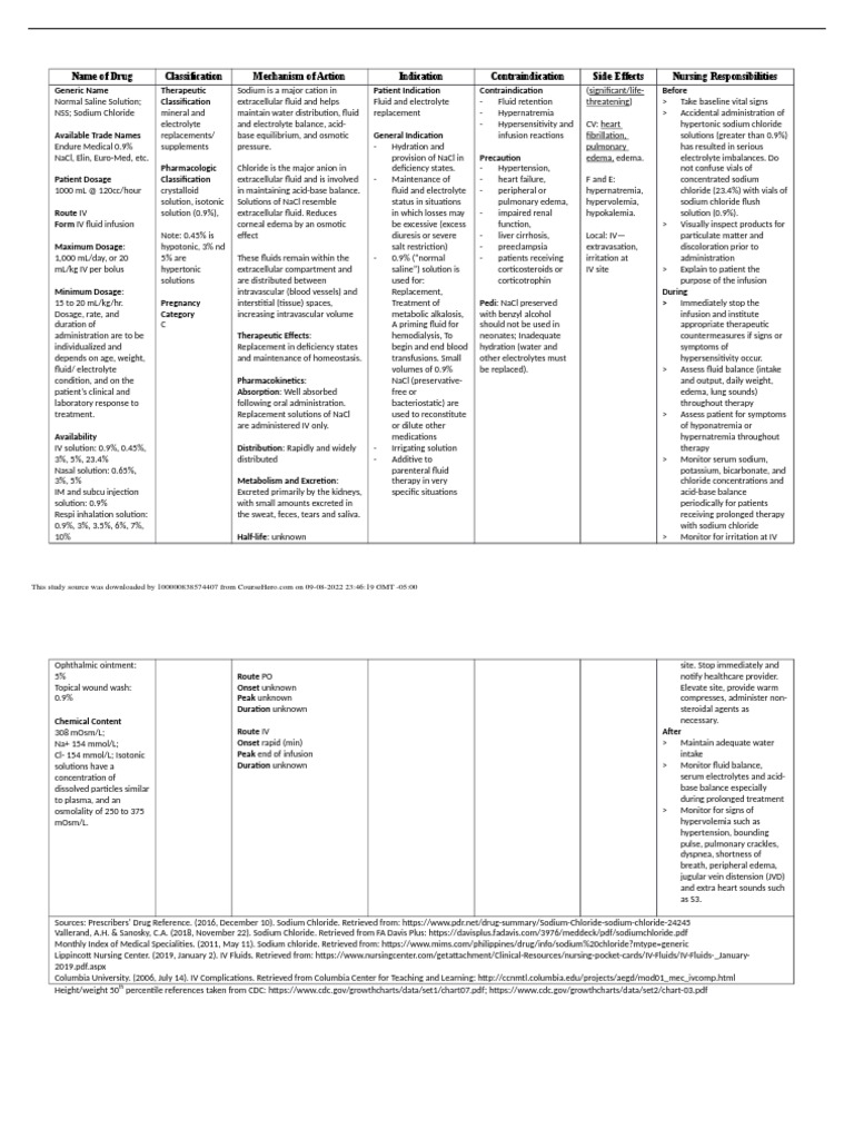 DS PNSS | PDF | Intravenous Therapy | Saline (Medicine)