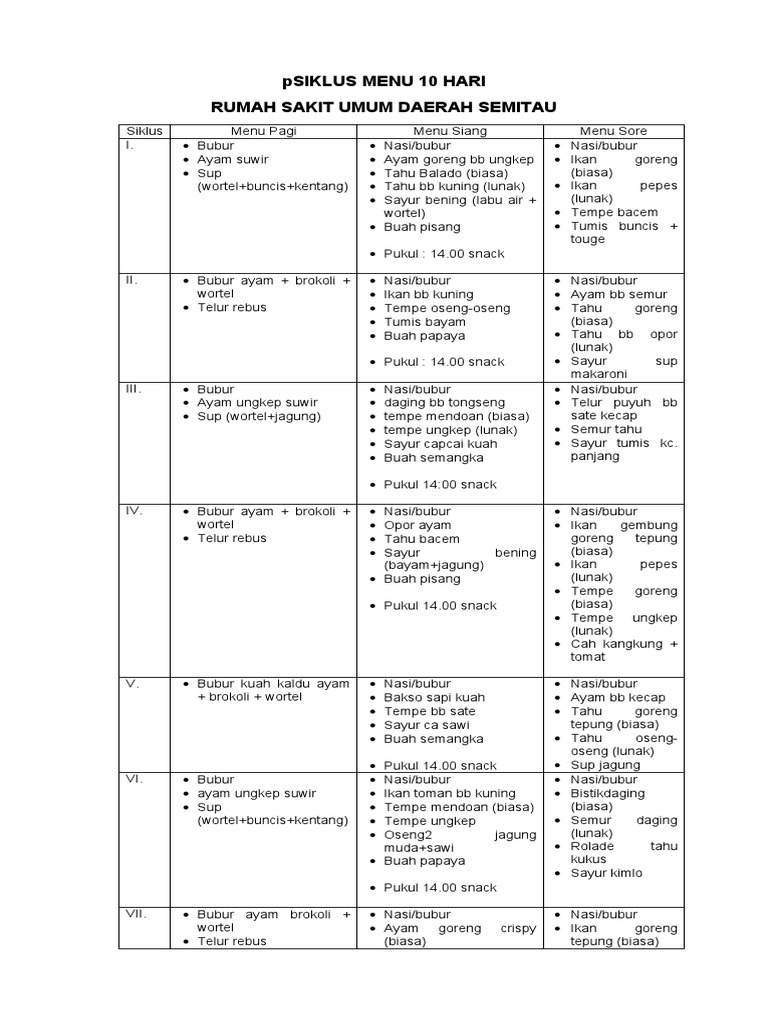 Siklus Menu 10 Hari Rsuds | PDF