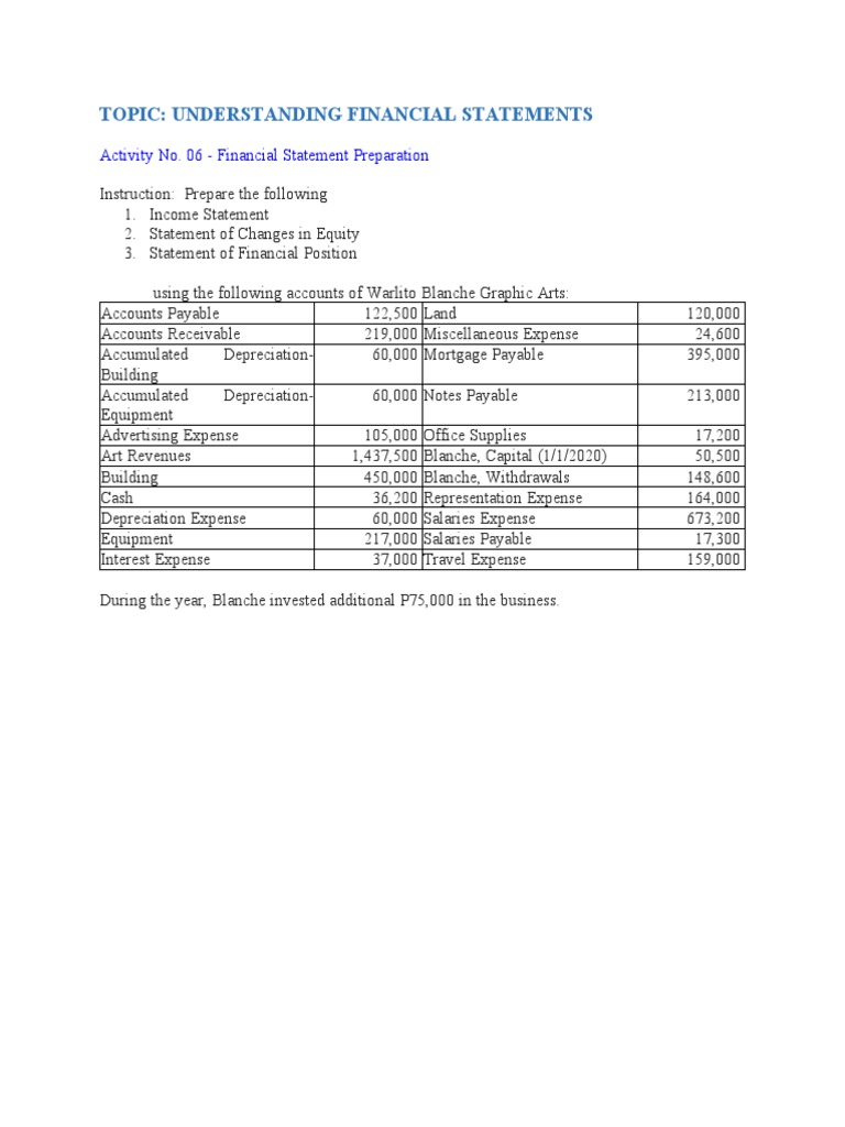 Preparing Financial Statements for Warlito | PDF | Expense | Equity ...