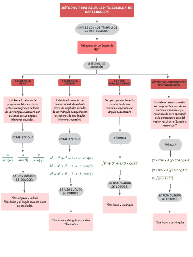 Mapa Conceptual | PDF | Geometría Elemental | Geometría del plano euclidiano