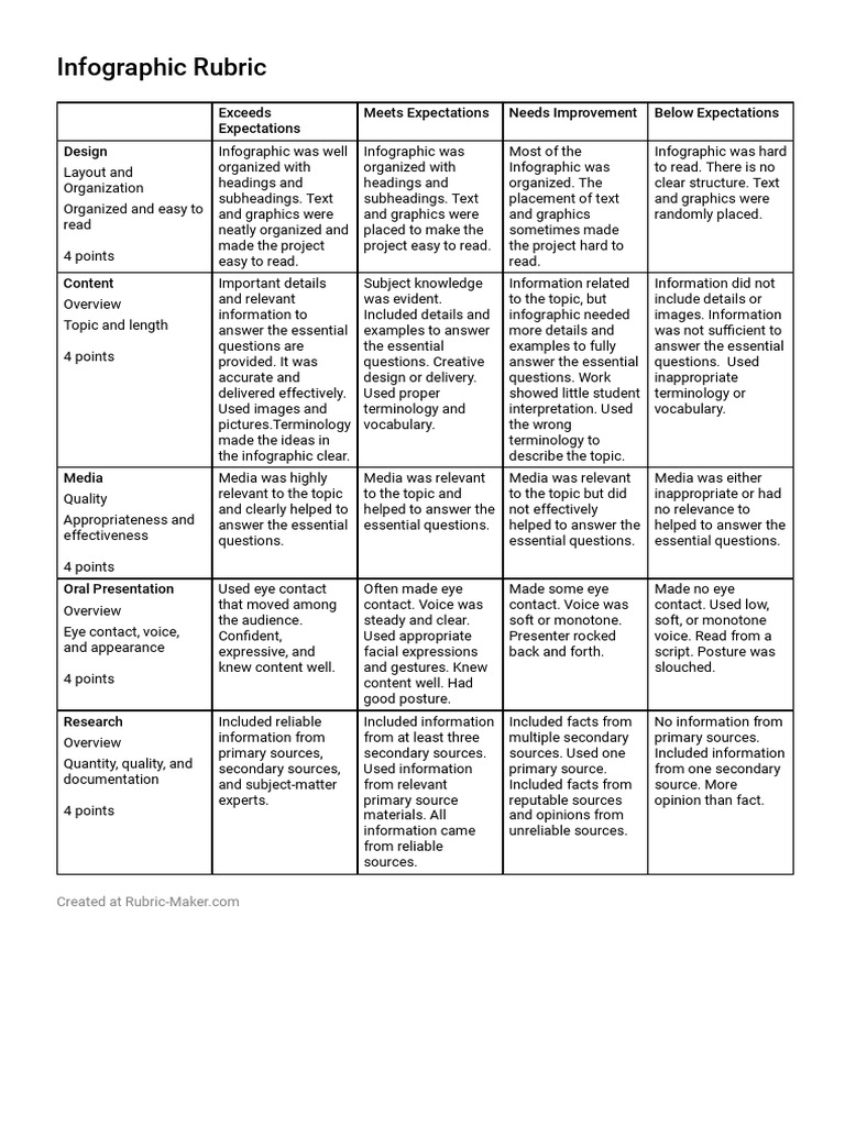 Infographic Rubric | Download Free PDF | Infographics | Graphics