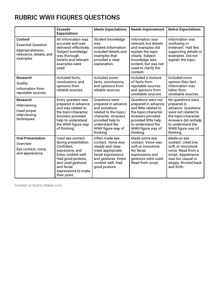 Rubric Wwii Figures Questions | PDF | Cognition | Communication