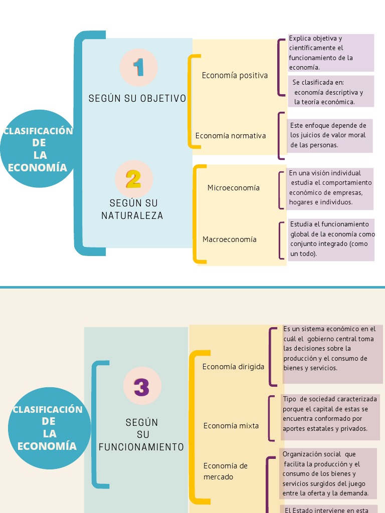 Cuadro Sinóptico de La Clasificación de La Economía | PDF | Ciencias económicas | Bienes