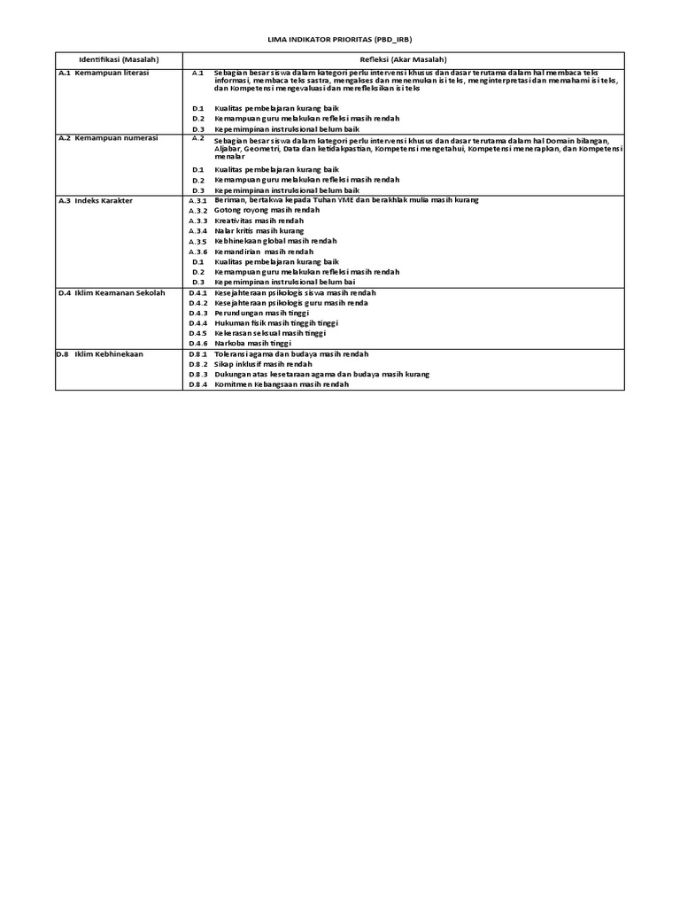 Analisis Rapor Pendidikan | PDF