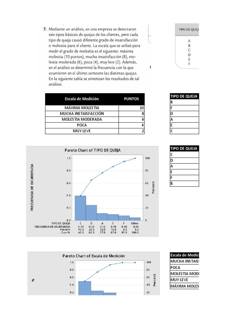 g7 EJERCICIO 7 Y 19 | PDF