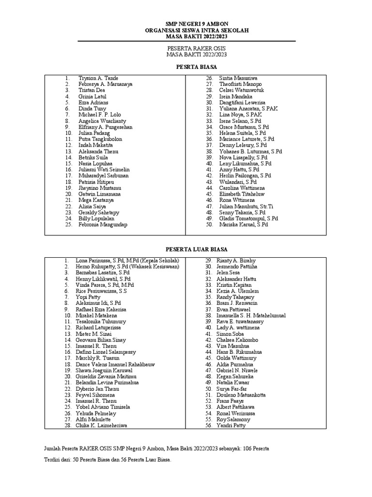 Peserta Raker Osis 2022-2023 | PDF