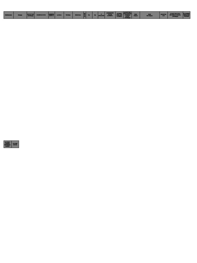 Moo 2nd QTR Nas Report 2022 - San Antonio | PDF | Violence | Psychological Abuse