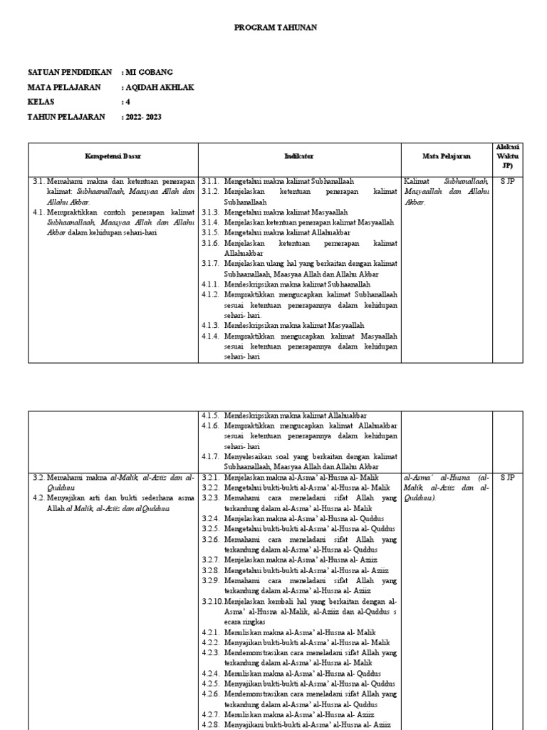 Prota Akidah Akhlak Kelas 4 | PDF