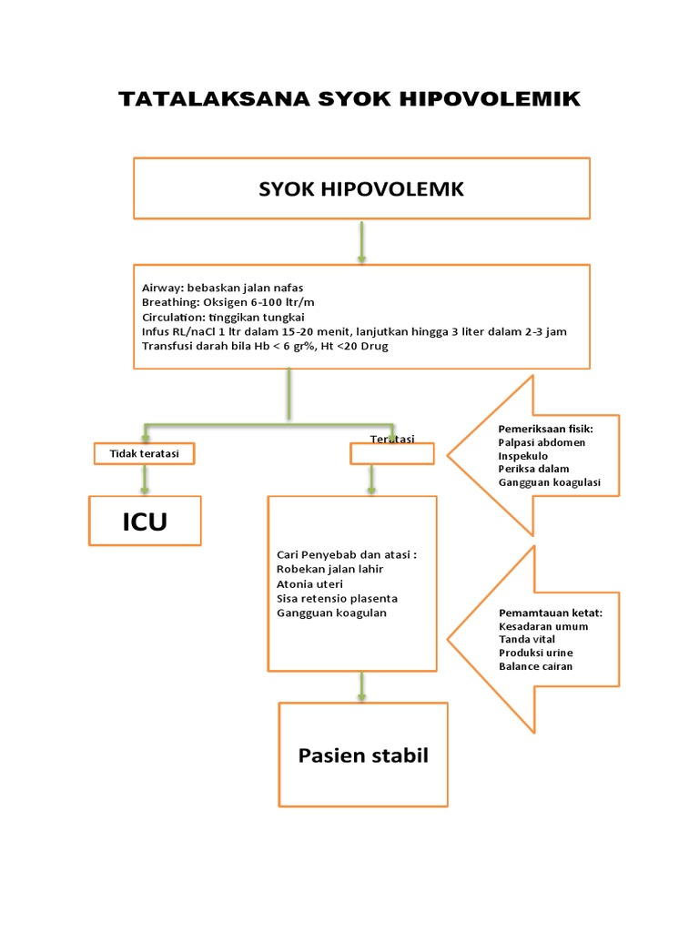 Algoritma SYOK, PEB | PDF
