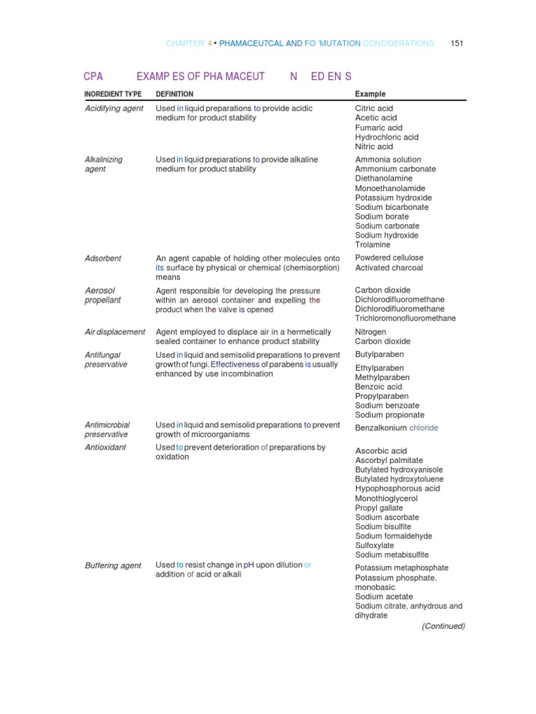 Examples of Pharmaceutical Ingredients-Ansel | PDF | Tablet (Pharmacy) | Topical Medication