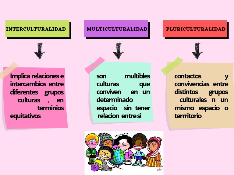 Interculturalidad Multiculturalidad y Pluriculturalidad | PDF