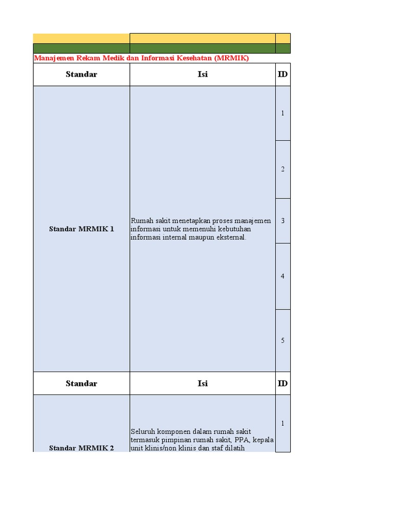 Self Assesment MRMIK | PDF