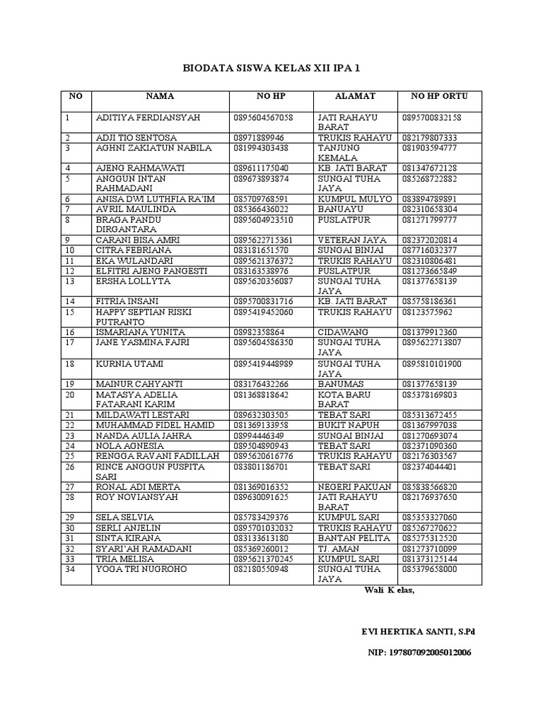 Biodata Siswa Kelas Xii Ipa 1 | PDF