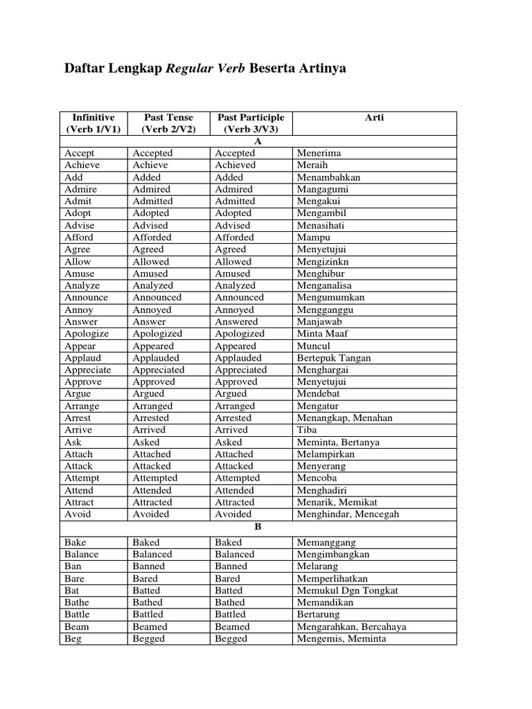 Daftar Lengkap Regular Verb Beserta Arti | PDF | Verb | Components