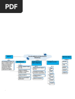Mapa Conceptual Cap IV | PDF | Cognición | Ciencia cognitiva
