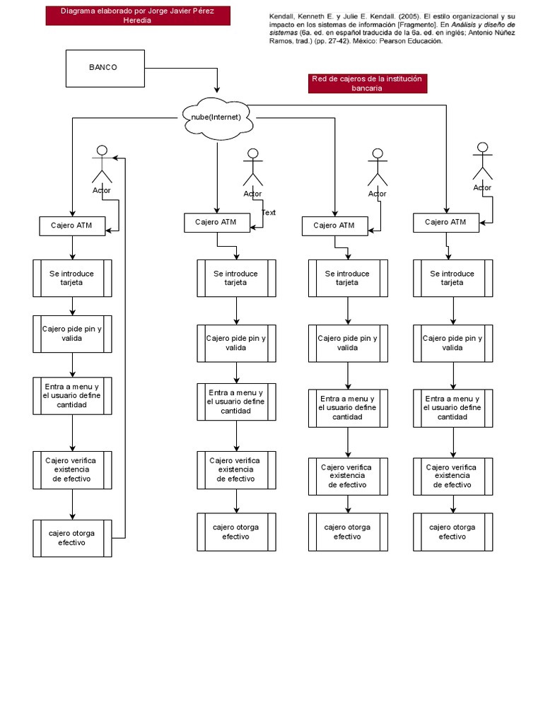 s1 A2 Diagrama Proceso - Drawio | PDF