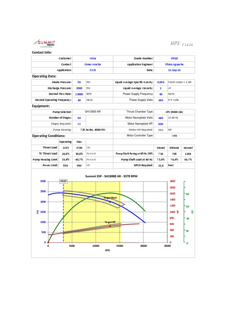 HPS 13K Brls X 2000 Psi 800 HP SH13000 | PDF | Pump | Horsepower