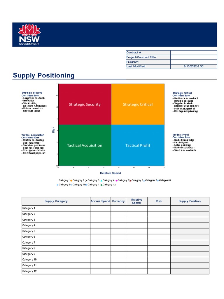 Supply - Positioning - Model Template | PDF