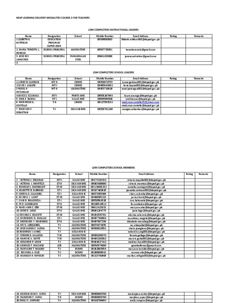 Tle LMD2 Lac List | PDF