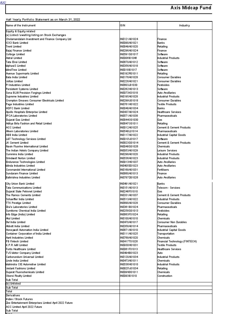 Axis Midcap Fund | PDF | Futures Contract | Option (Finance)